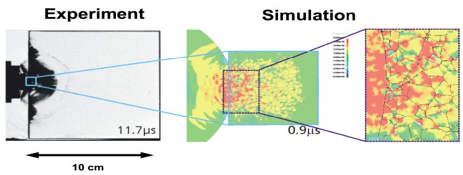 Multiscale Materials Modeling